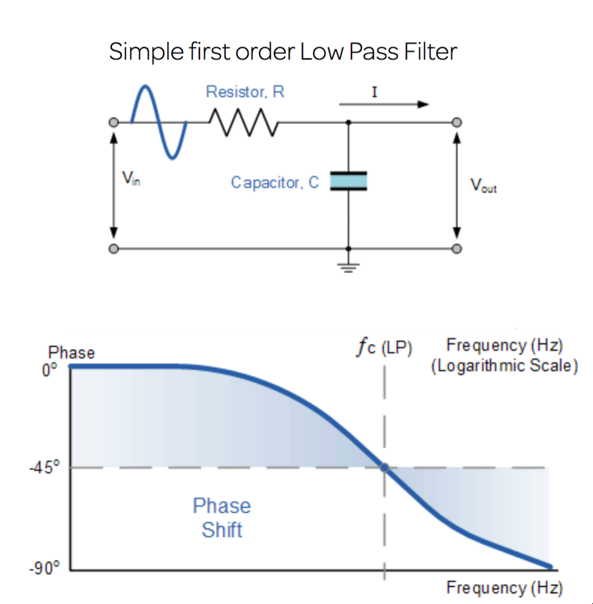 The LFE Explanation | Film Mixing and Sound design