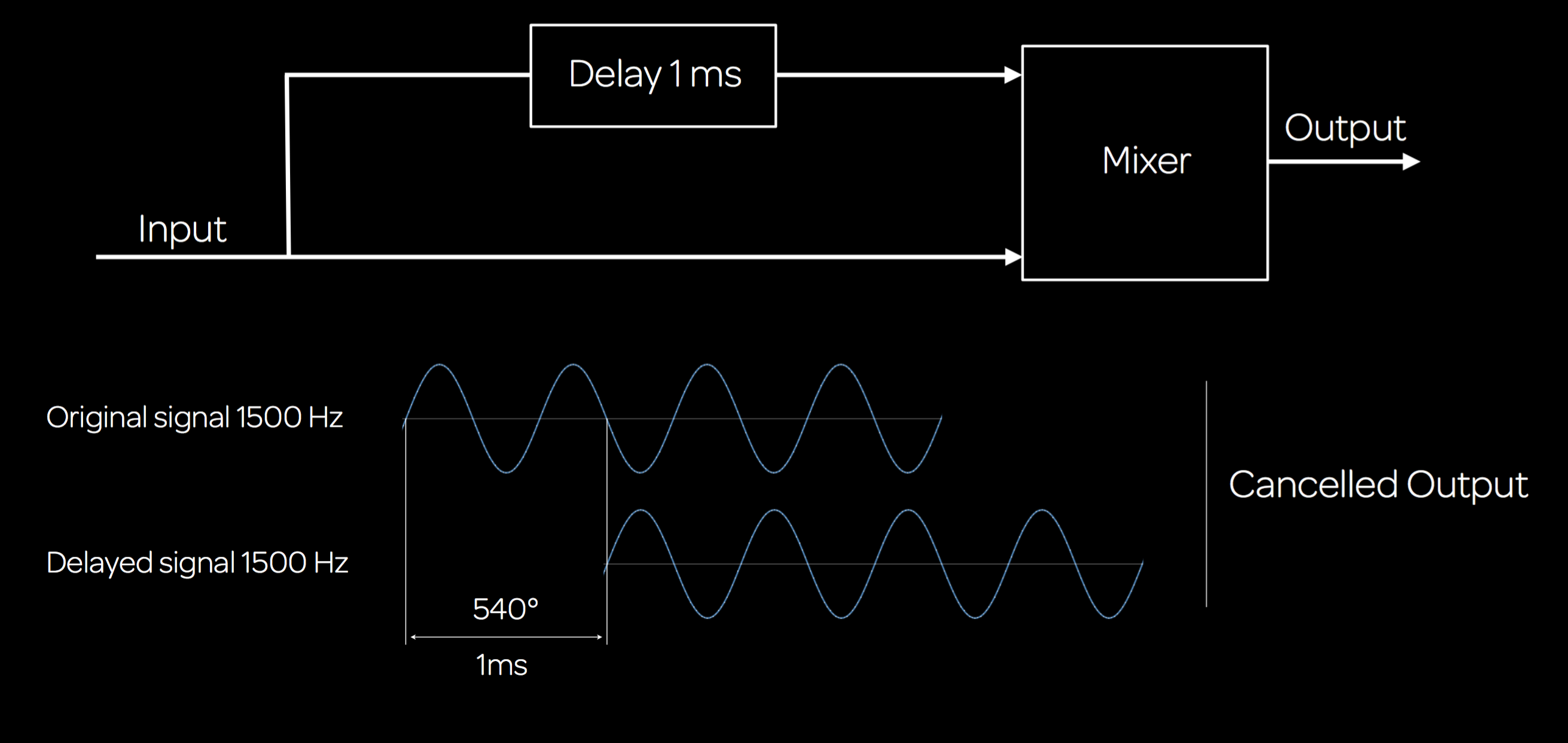 The LFE Explanation | Film Mixing and Sound design
