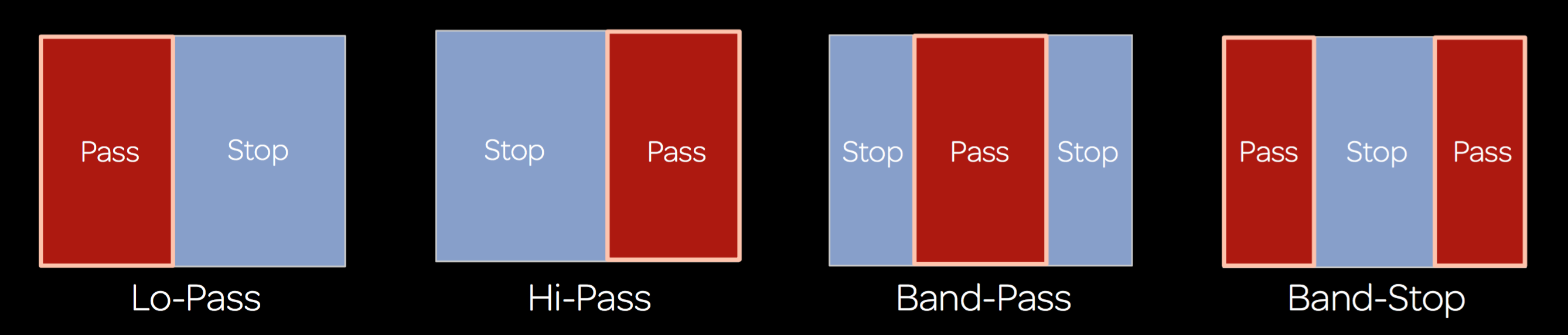 The LFE Explanation | Film Mixing and Sound design